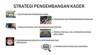 STRATEGI PENGEMBANGAN POTENSI KADER PMII.pptx