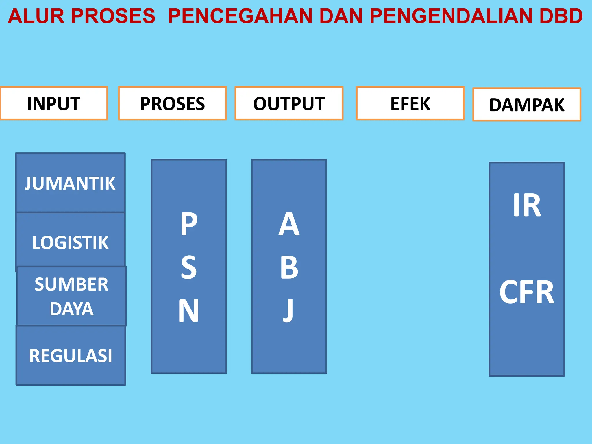 STRATEGI PENGENDALIAN DBD DI INDONESIA.ppt