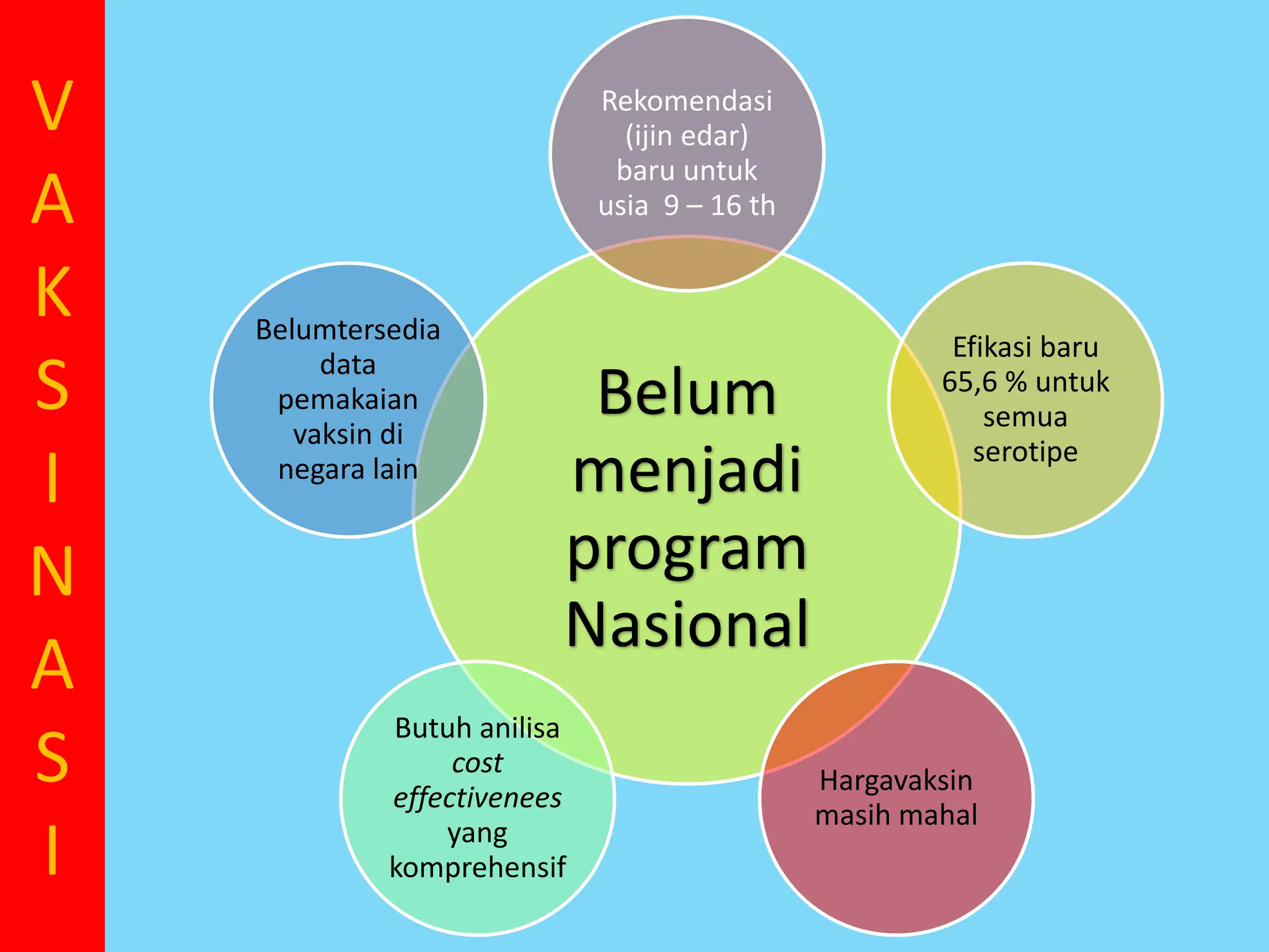 STRATEGI PENGENDALIAN DBD DI INDONESIA.ppt
