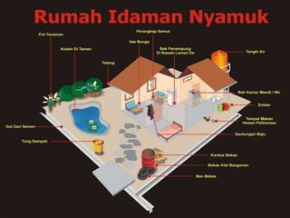 STRATEGI PENGENDALIAN DBD DI INDONESIA.ppt