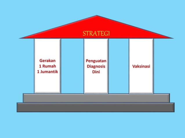 STRATEGI PENGENDALIAN DBD DI INDONESIA.ppt