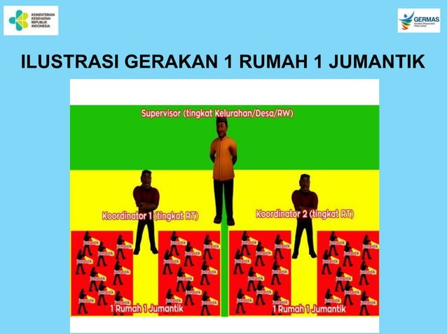 STRATEGI PENGENDALIAN DBD DI INDONESIA.ppt