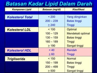 STRATEGI PENGENDALIAN PENYAKIT JANTUNG PADA LANSIA.pptx