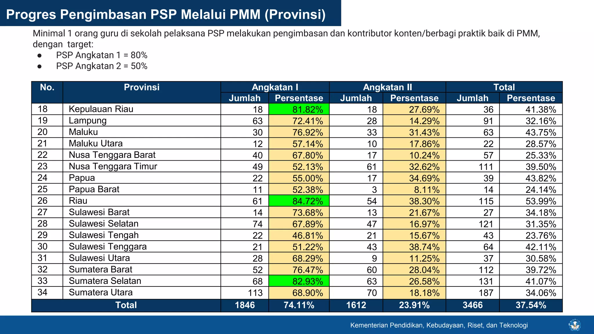 Strategi Pengimbasan PSP 21072023 (Hotel Atria).pptx
