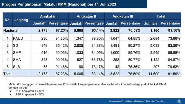 Strategi Pengimbasan PSP 21072023 (Hotel Atria).pptx