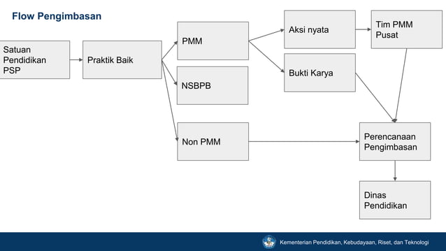 Strategi Pengimbasan PSP 21072023 (Hotel Atria).pptx