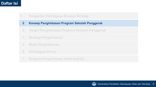 Strategi Pengimbasan PSP 21072023 (Hotel Atria).pptx