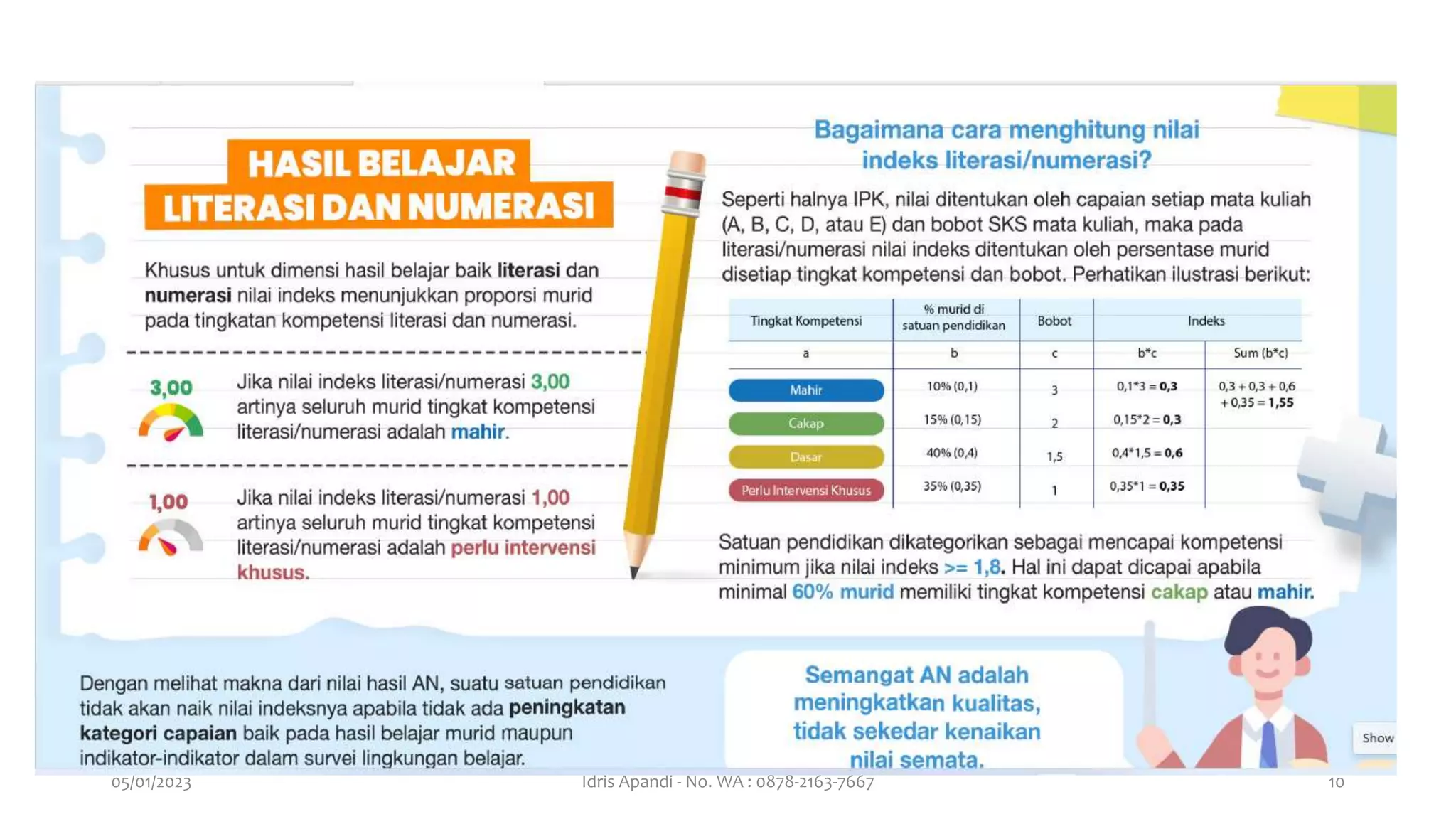 STRATEGI PENGUATAN LITERASI DAN NUMERASI DALAM PPB.pptx