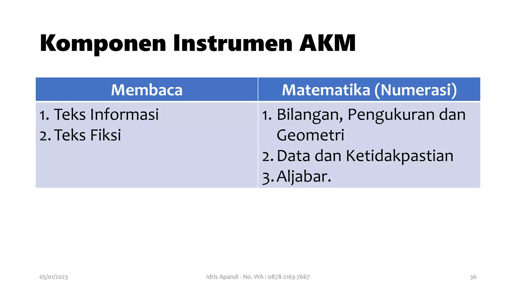 STRATEGI PENGUATAN LITERASI DAN NUMERASI DALAM PPB.pptx
