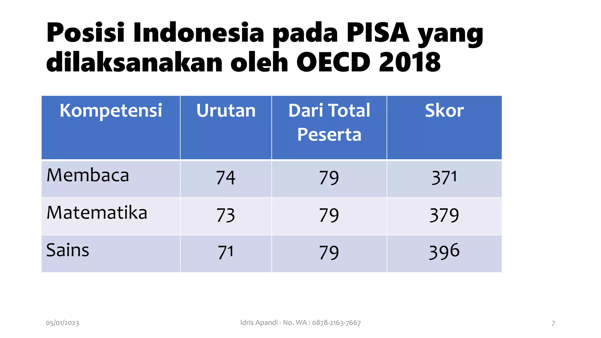 STRATEGI PENGUATAN LITERASI DAN NUMERASI DALAM PPB.pptx