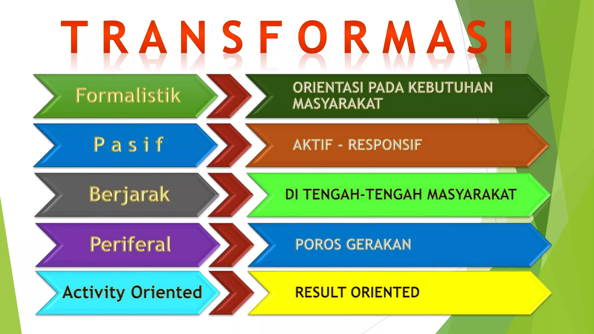 STRATEGI PENGUATAN MUTU LAYANAN KUA.pptx