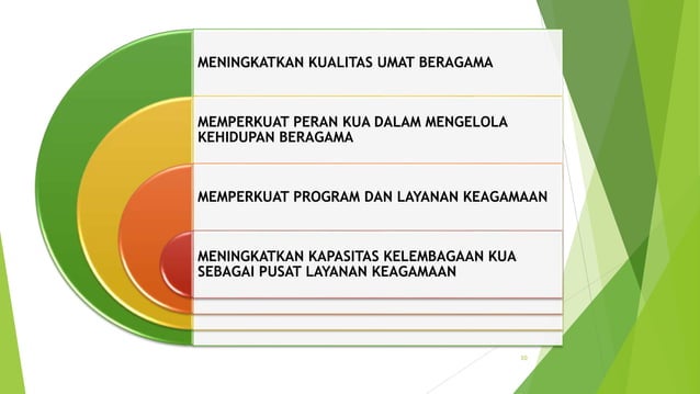 STRATEGI PENGUATAN MUTU LAYANAN KUA.pptx