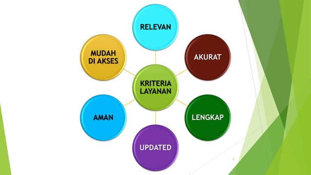 STRATEGI PENGUATAN MUTU LAYANAN KUA.pptx