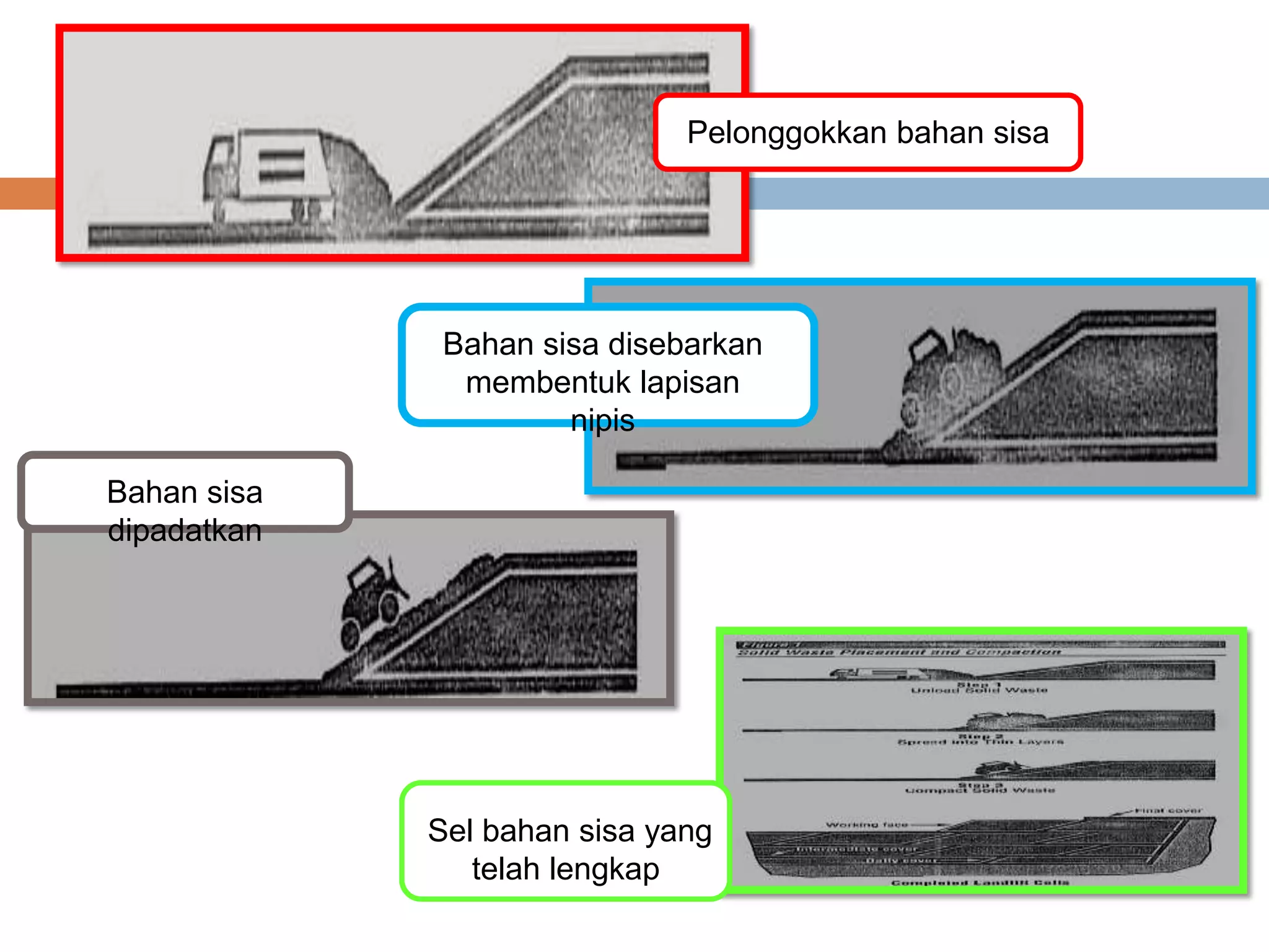 Strategi pengurusan tapak pelupusan sisa dan kesan terhadap | PPTX