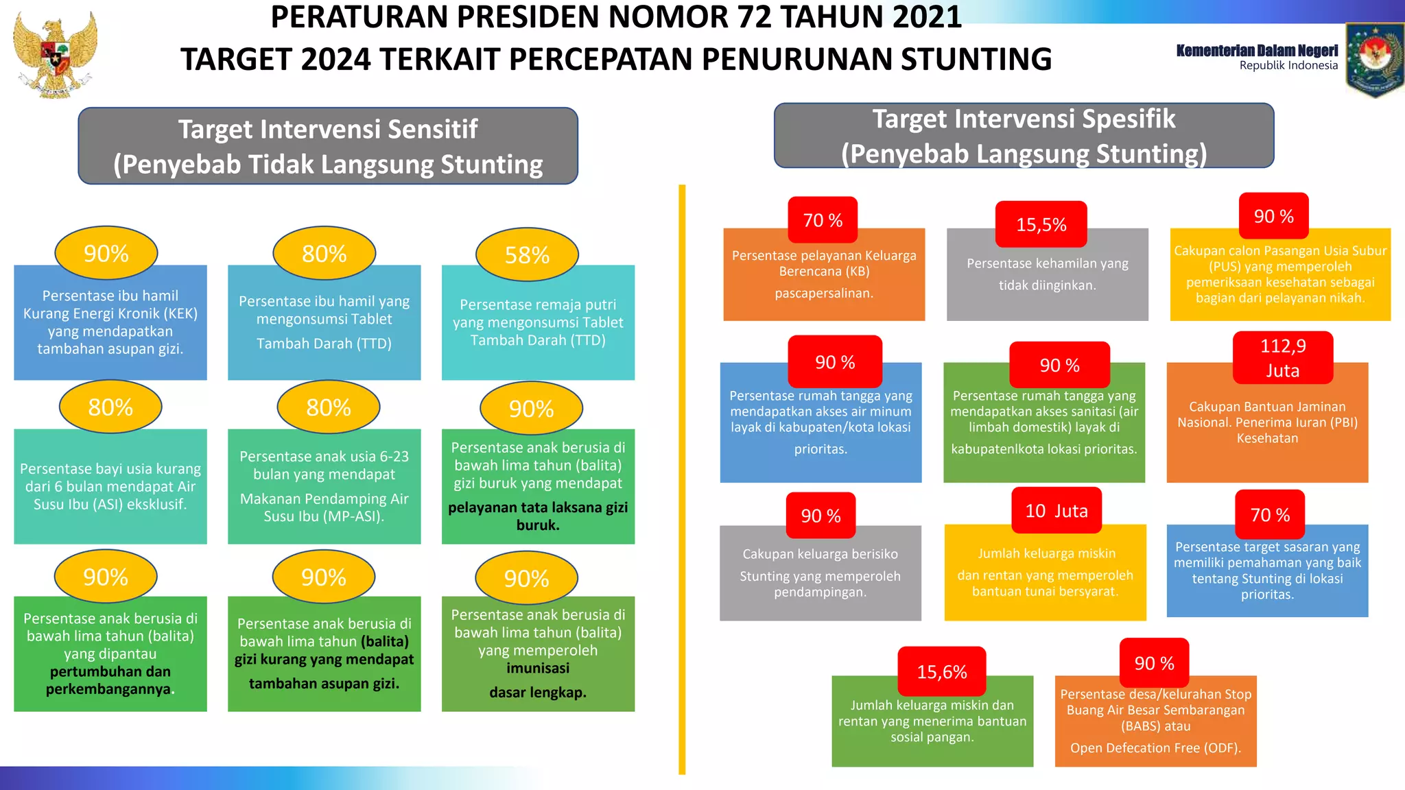Strategi Penurunan Stunting.pptx