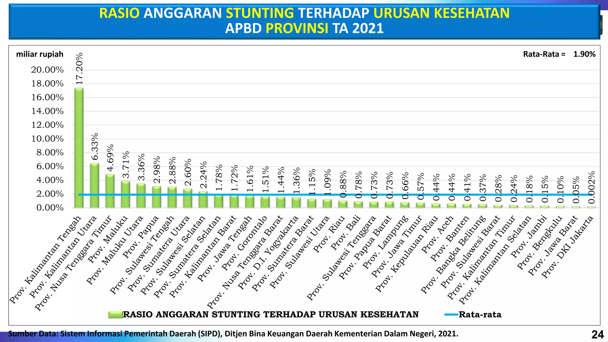 Strategi Penurunan Stunting.pptx