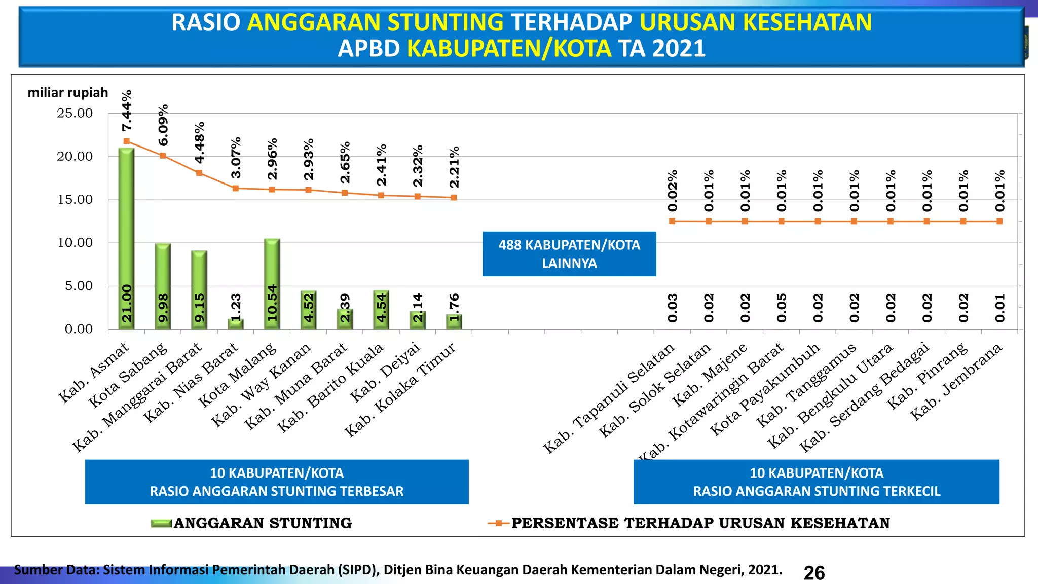 Strategi Penurunan Stunting.pptx
