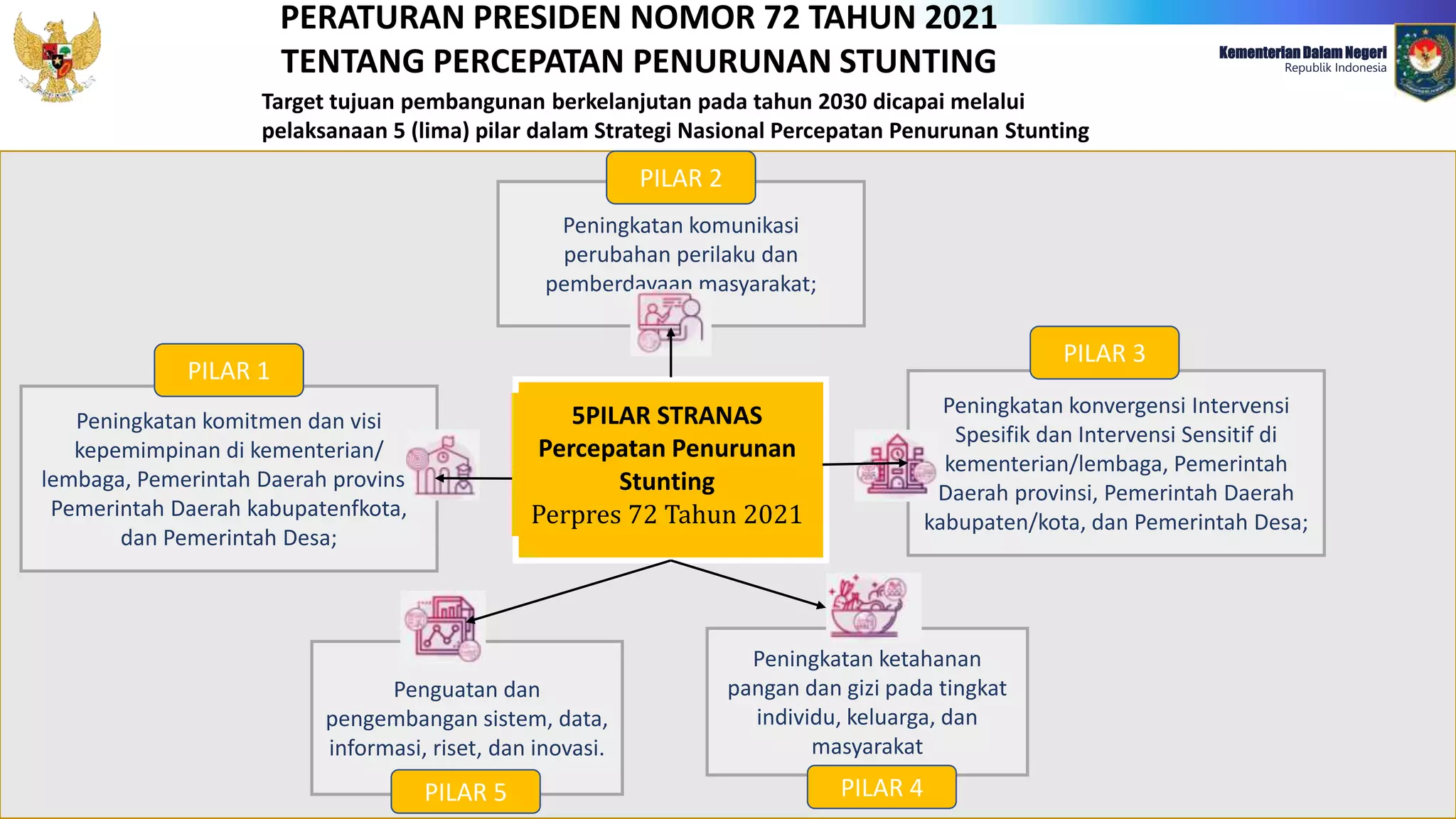 Strategi Penurunan Stunting.pptx