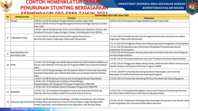 Strategi Penurunan Stunting.pptx
