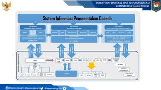 Strategi Penurunan Stunting.pptx