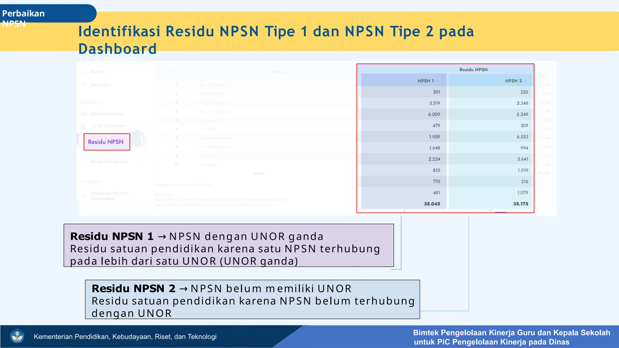 Strategi penyelesaian disparitas data pengelolaan kinerja (2).pptx