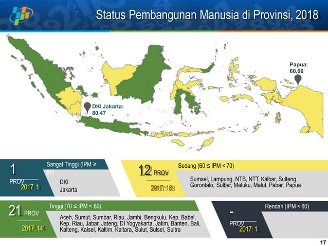 STRATEGI_PERCEPATAN_PENINGKATAN_IPM(FKM_UNEJ).pptx