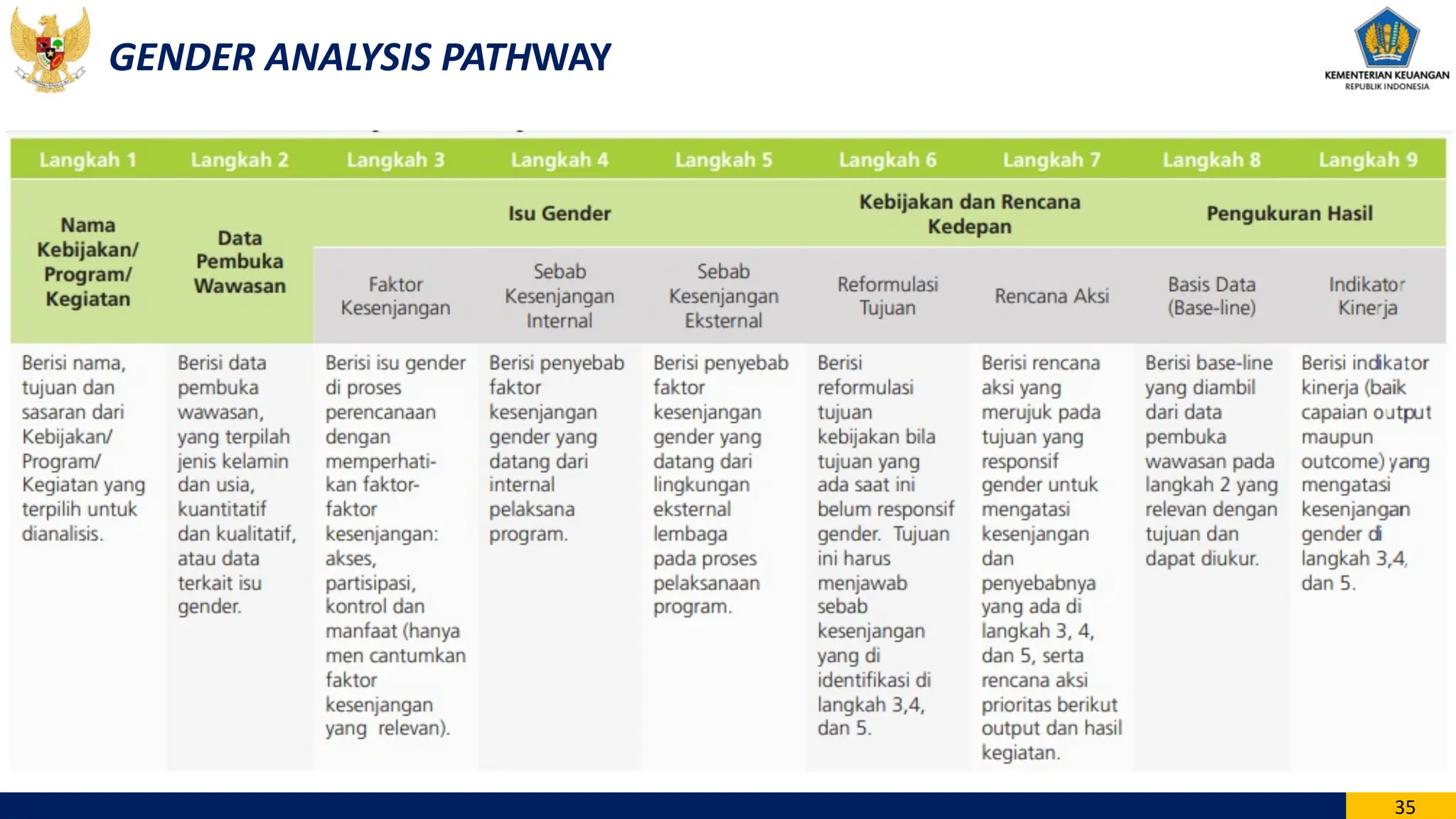 Strategi Perencanaan dan PengAnggaran dalam Pengarusutamaan Gender (1).pdf