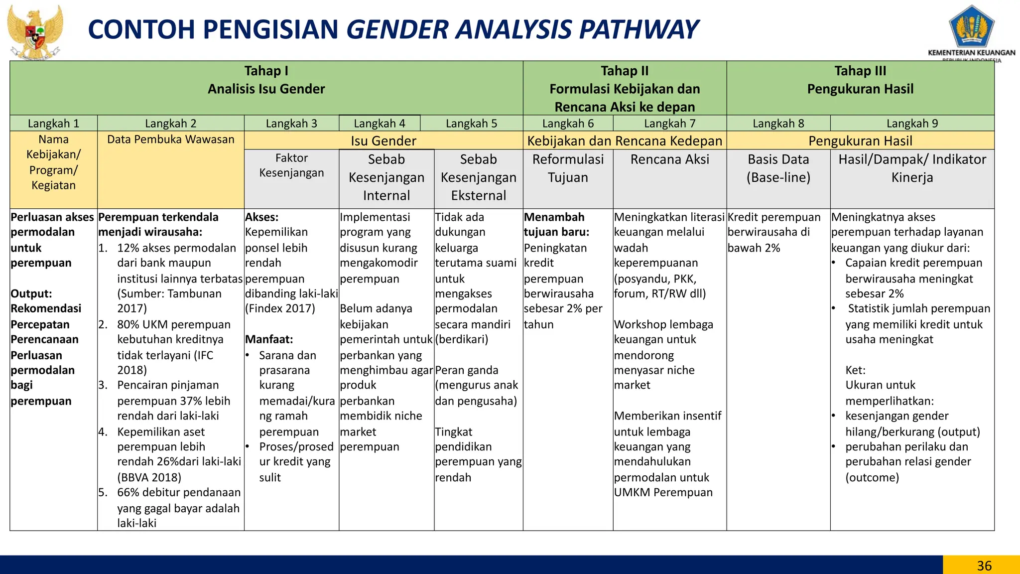 Strategi Perencanaan dan PengAnggaran dalam Pengarusutamaan Gender (1).pdf