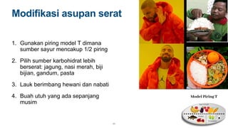 Strategi perencanaan makan utk penderita dm.pptx