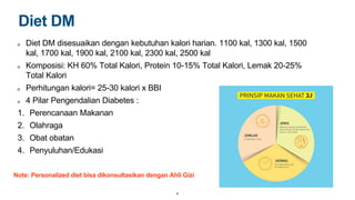 Strategi perencanaan makan utk penderita dm.pptx