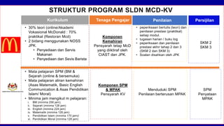 Strategi Perlaksanaan SLDN_NFEM2.pptx