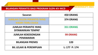 Strategi Perlaksanaan SLDN_NFEM2.pptx