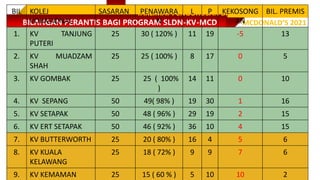 Strategi Perlaksanaan SLDN_NFEM2.pptx