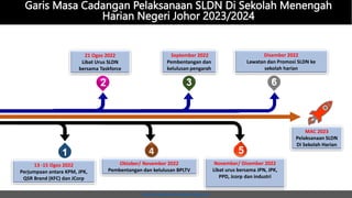 Strategi Perlaksanaan SLDN_NFEM2.pptx