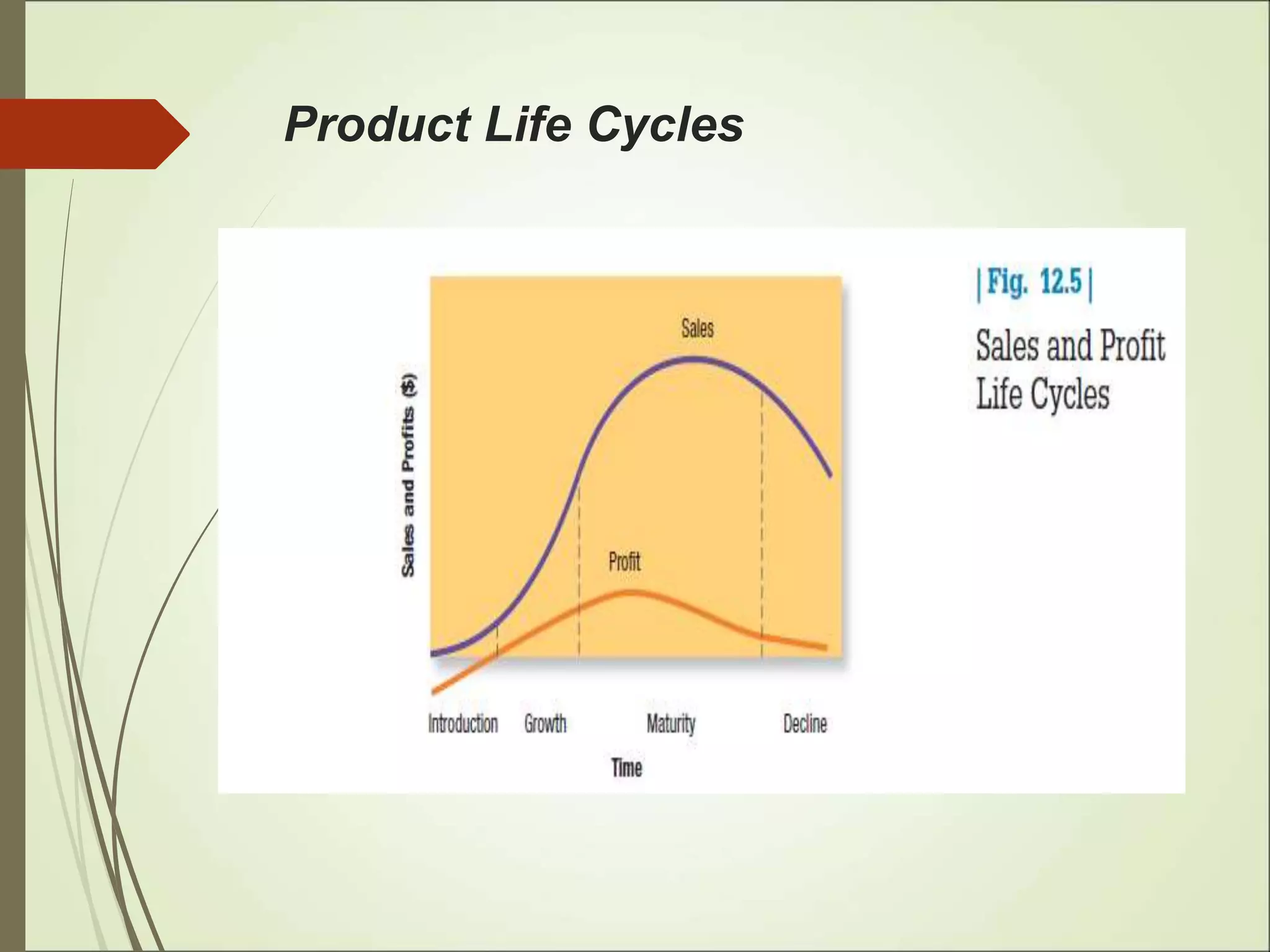 Strategi Perngembangan Produk Baru Dan PLC.ppt