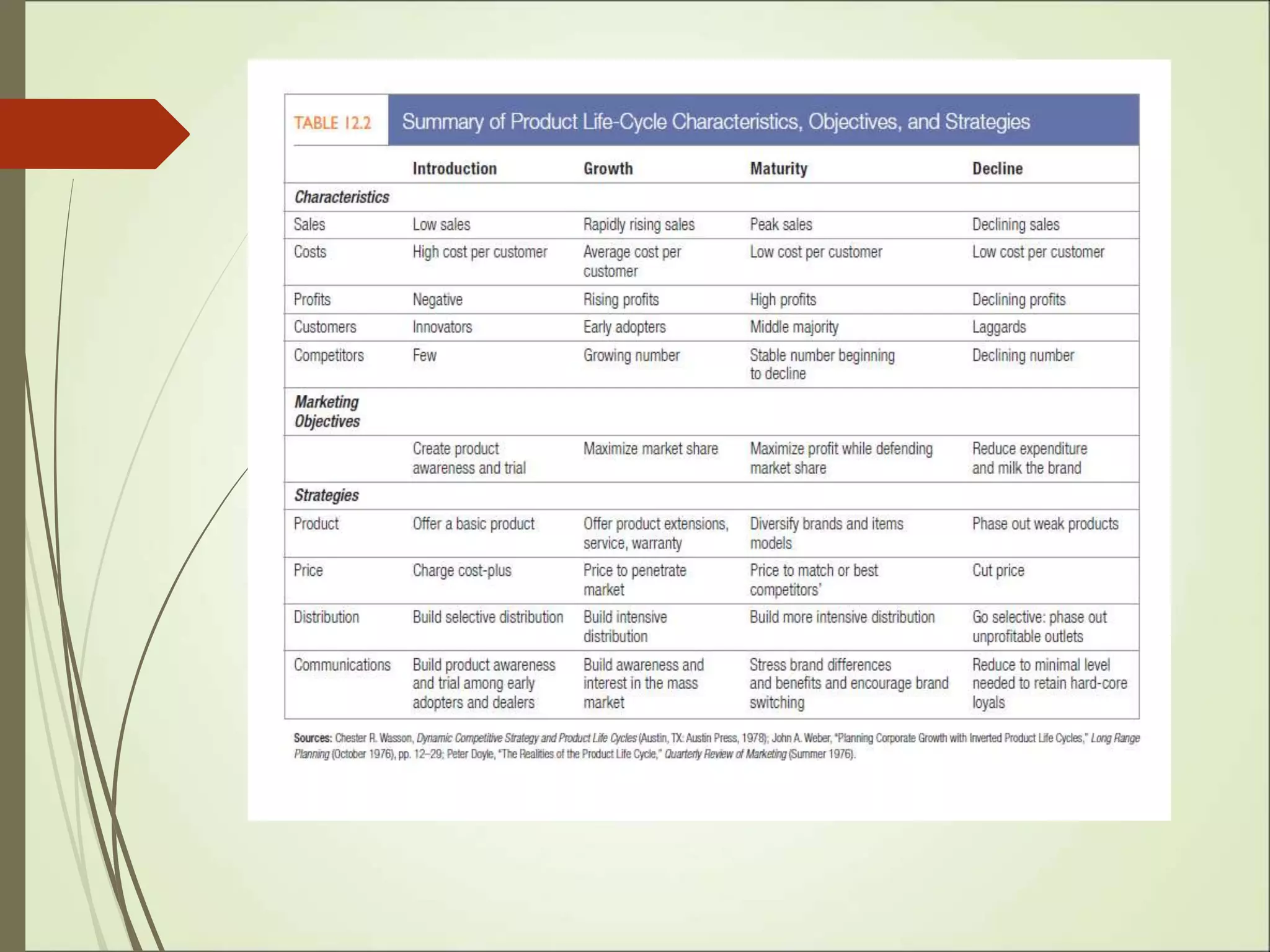 Strategi Perngembangan Produk Baru Dan PLC.ppt