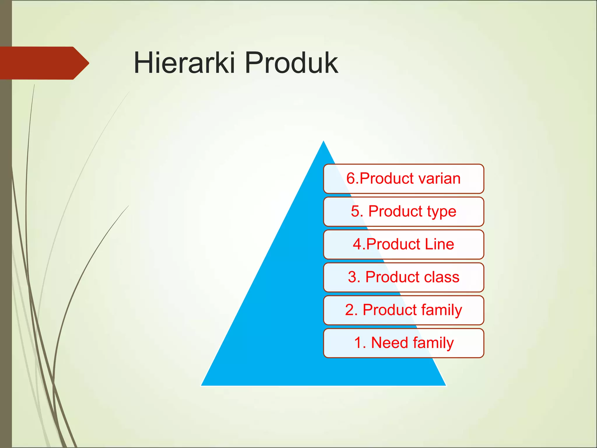 Strategi Perngembangan Produk Baru Dan PLC.ppt