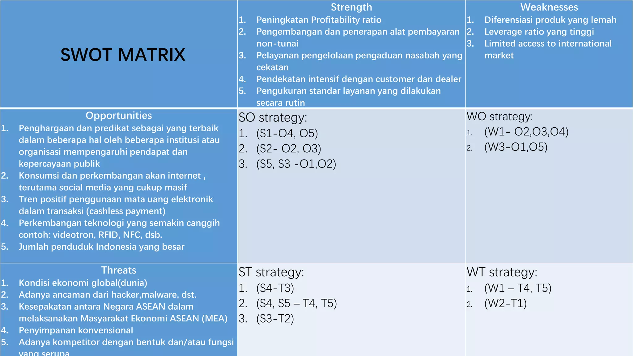 Presentasi Strategi Perusahaan: Bank Mandiri | PDF