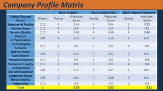 Presentasi Strategi Perusahaan: Bank Mandiri | PDF
