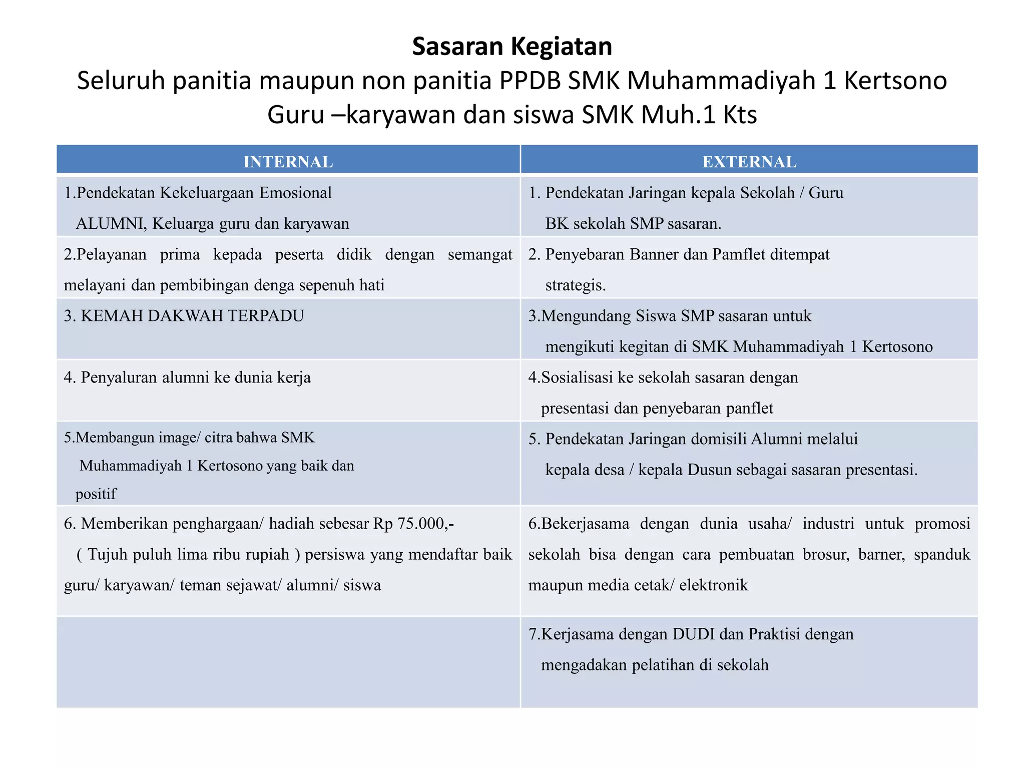strategi PPDB 2019.pptx