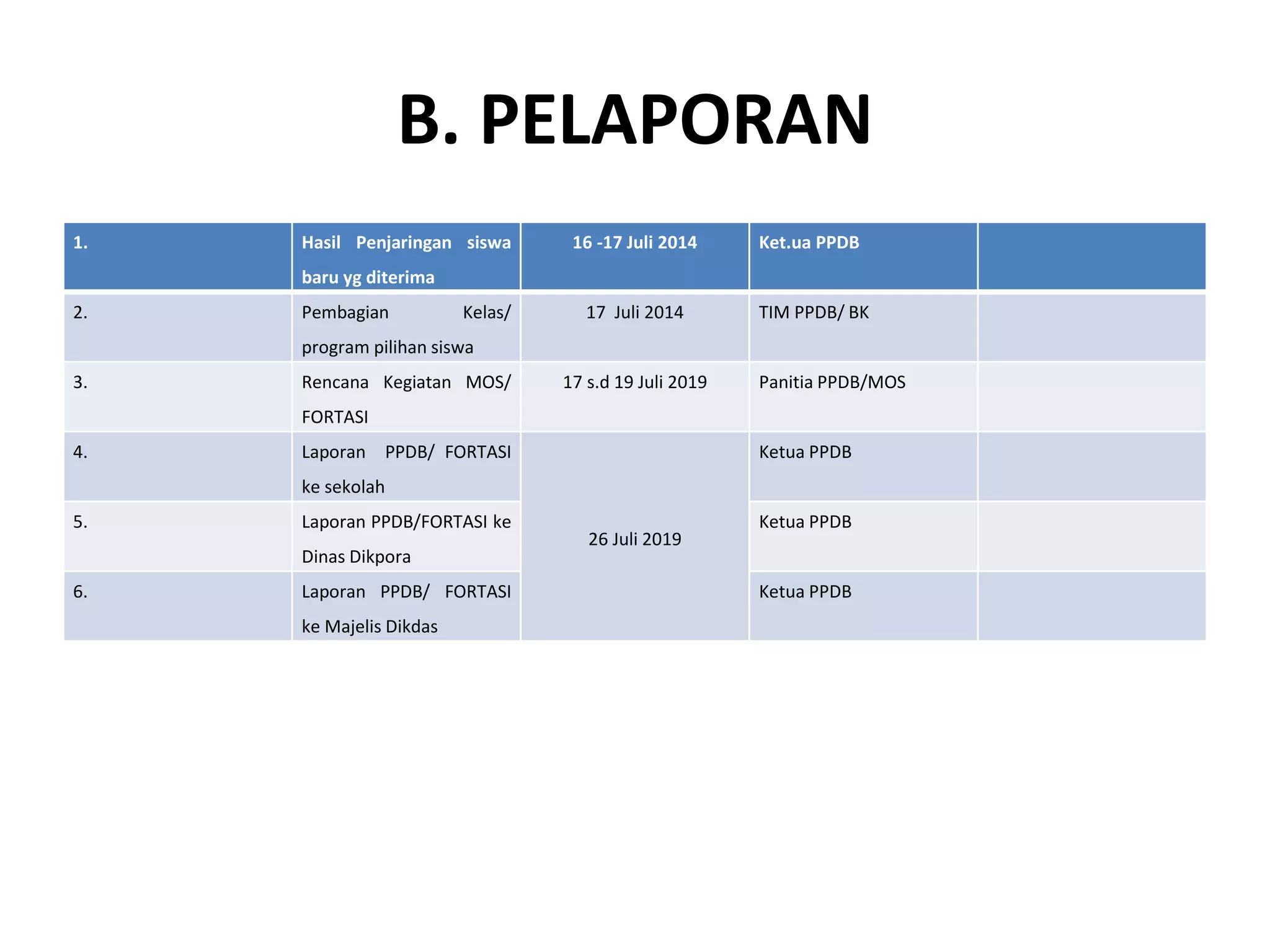strategi PPDB 2019.pptx
