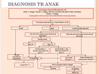 STRATEGI PPM DALAM PELAKSANAAN DOTS PROVINSI KALIMANTAN BARAT.ppt