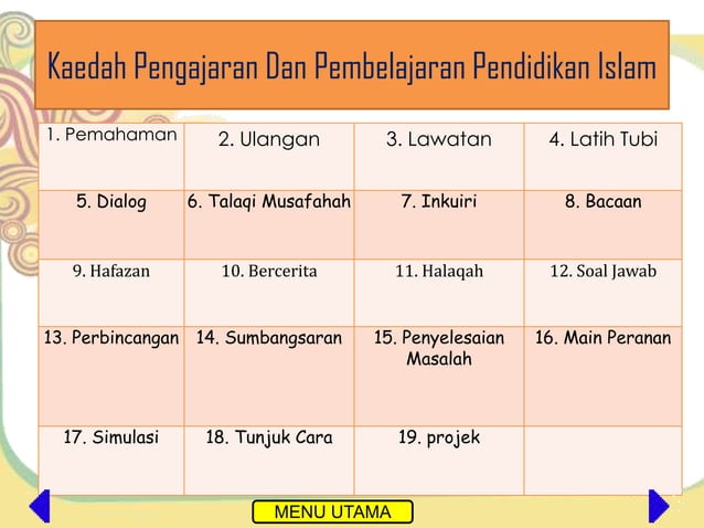 Strategi & Prinsip Pengajaran Pendidikan Islam | PPTX