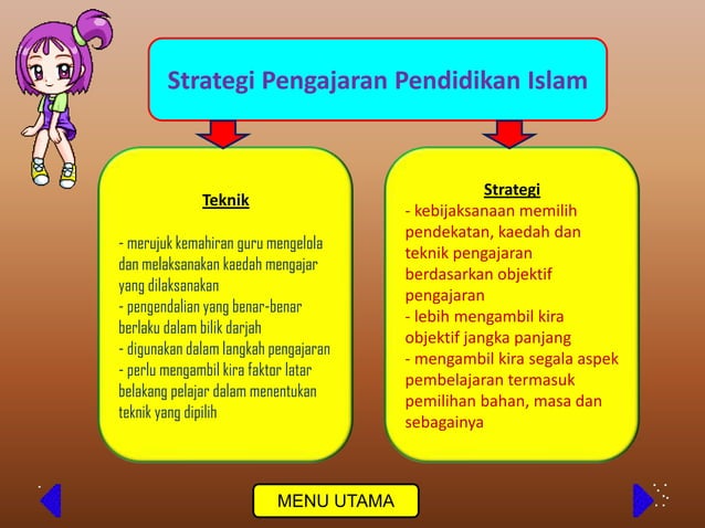 Strategi & Prinsip Pengajaran Pendidikan Islam | PPTX