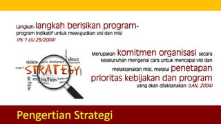 Strategi program dan kegiatan berbasis spm | PDF