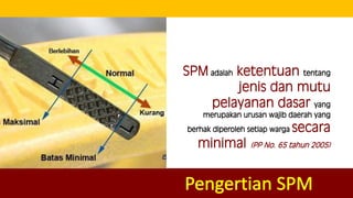 Strategi program dan kegiatan berbasis spm | PDF
