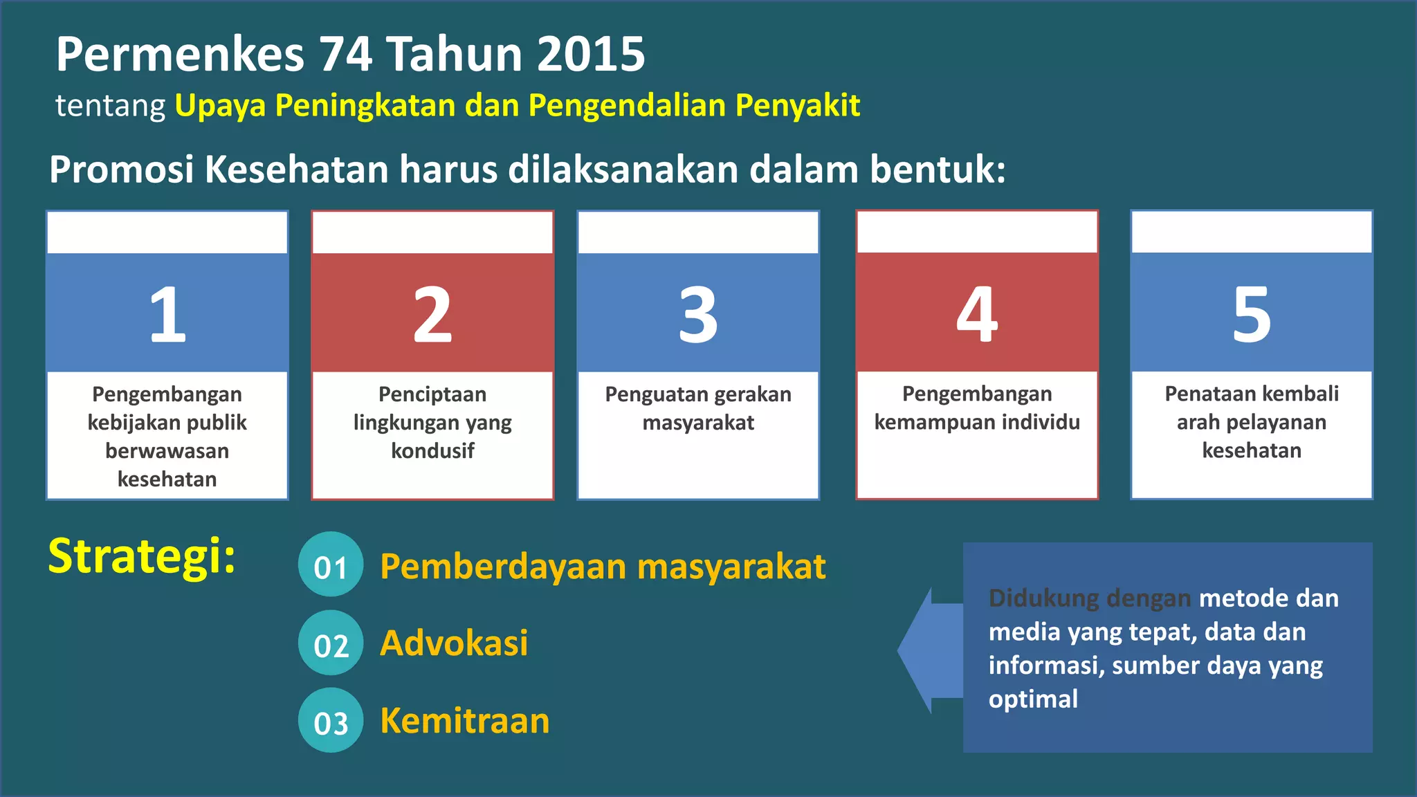 Strategi Promkes batch 15 | PPTX