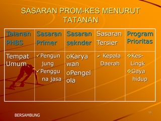 strategi_promosi_kesehatan.ppt