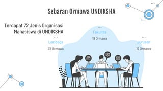 STRATEGI PT PPK Ormawa.pptx