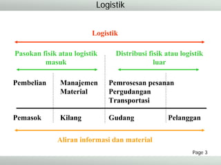 Strategi Rantai Pasok | PDF